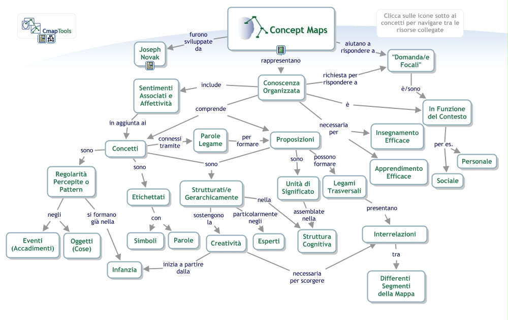 CmapTools - Mappa concettuale della mappa concettuale - Che cos'è una mappa concettuale